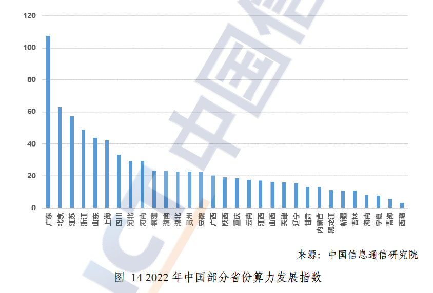 How is China's "Eastern Data Western Compute"（东数西算) developing?