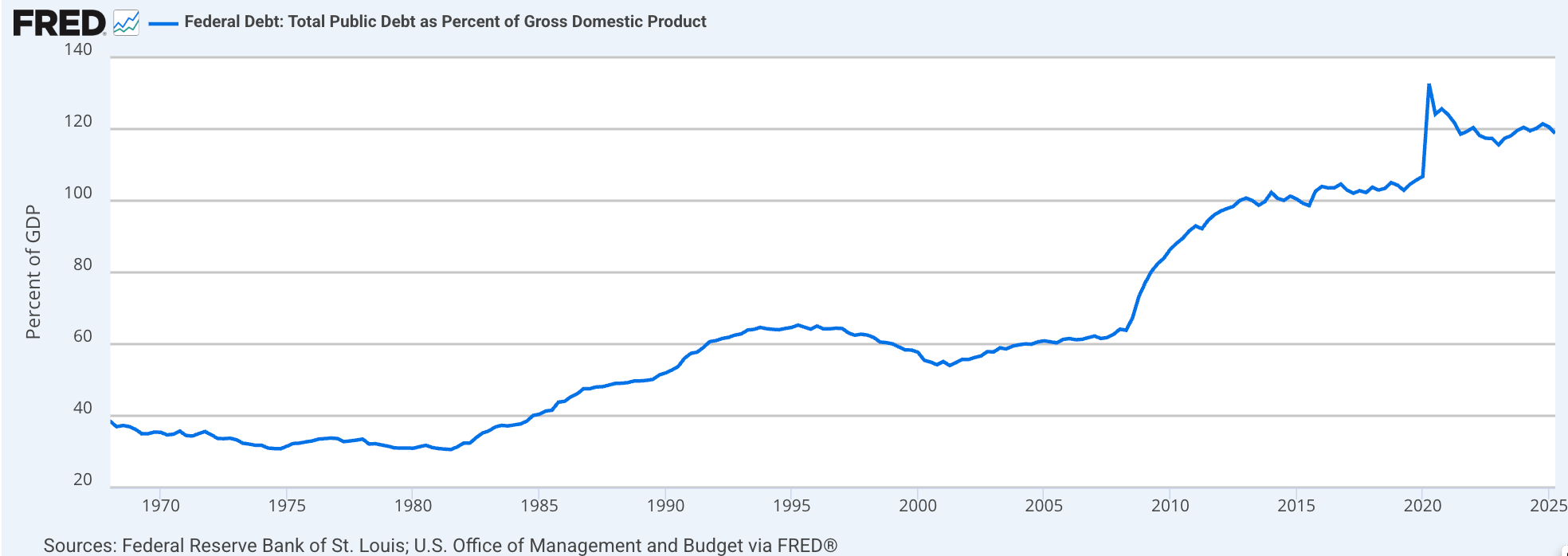 Lessons for Debt Control from Clinton's Success in the 1990s