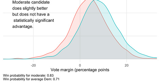 Strength In Numbers | G. Elliott Morris | Substack