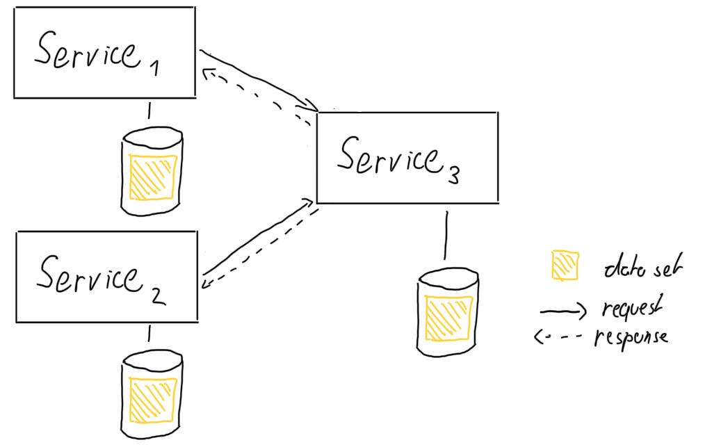 Beyond Bottlenecks: Strategies to Reduce Contention in High-Load Systems
