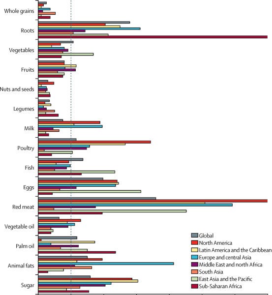 The Lancet’s New Push To Ban Meat - by William M Briggs