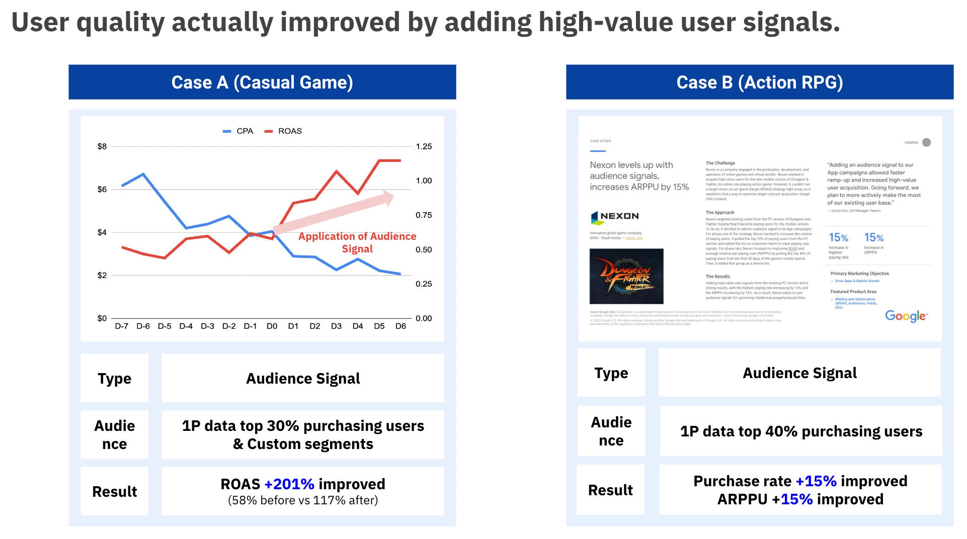 🧠 MVP UA Template: I want to launch my first Google Ads campaigns. Now ...