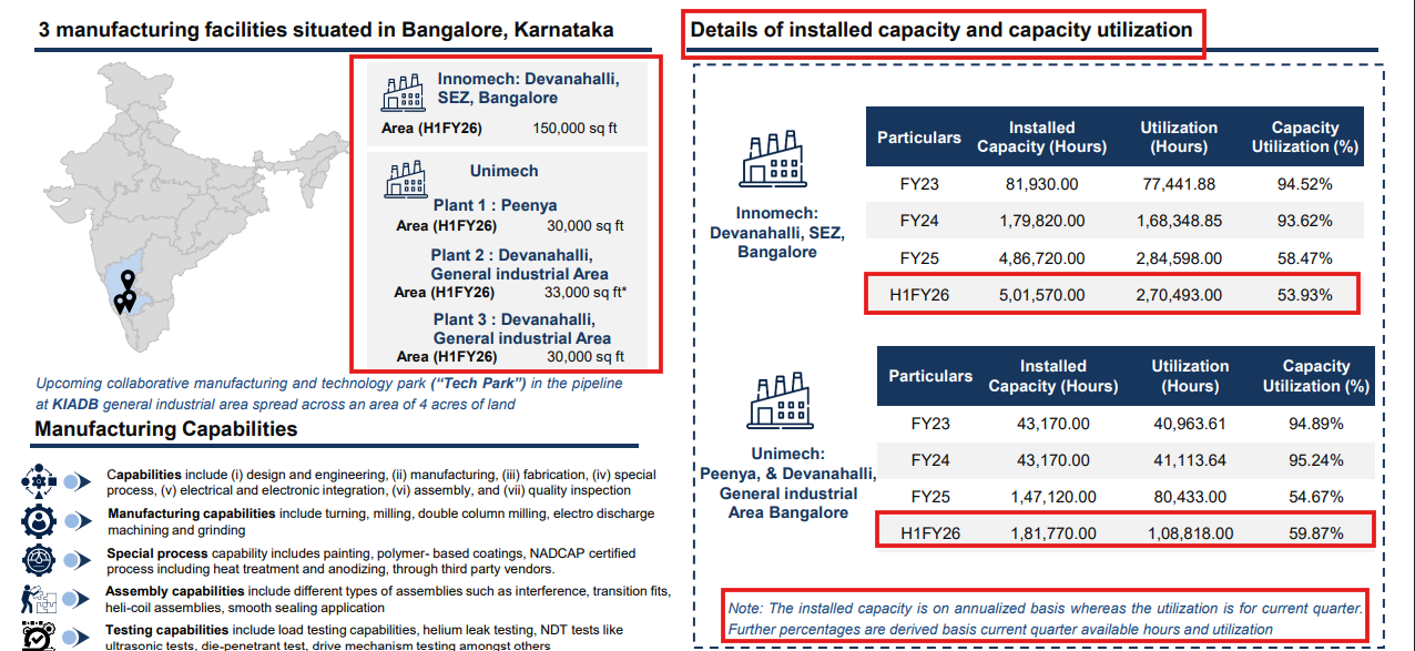 Unimech Aerospace & Manufacturing Ltd : A Business That Forces You to ...