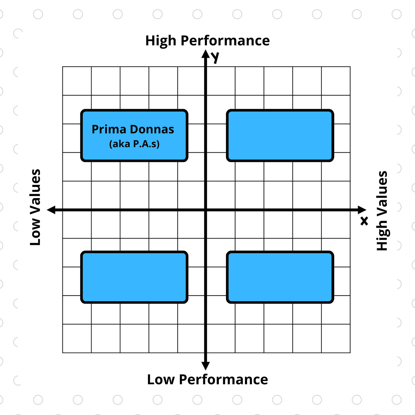 The 4 Quadrants of Employee Performance