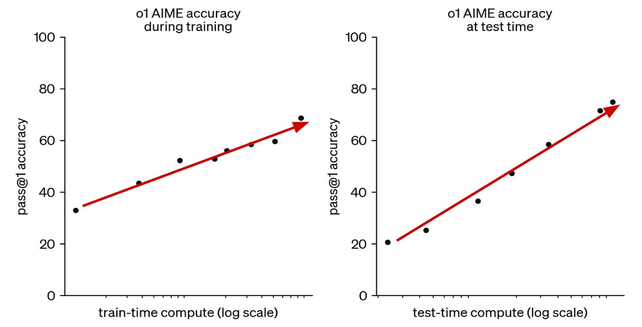 Demystifying Reasoning Models - by Cameron R. Wolfe, Ph.D.