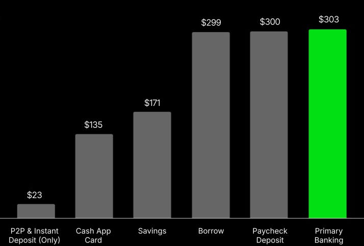 Do Cash App & Square have synergy? - by Andrew M. Dresner
