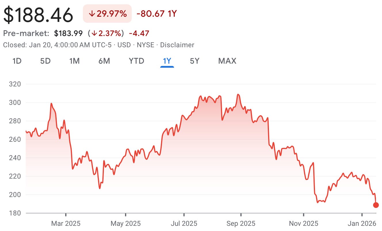 Knocked back - Earnings+More