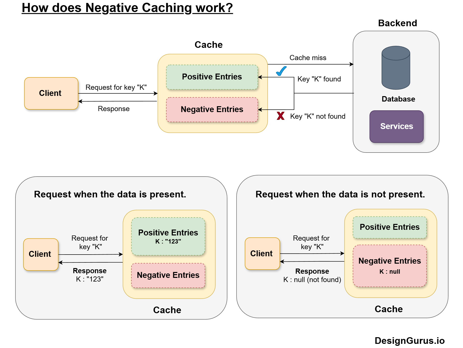 16 Caching Related Concepts Every Software Engineer Must Know