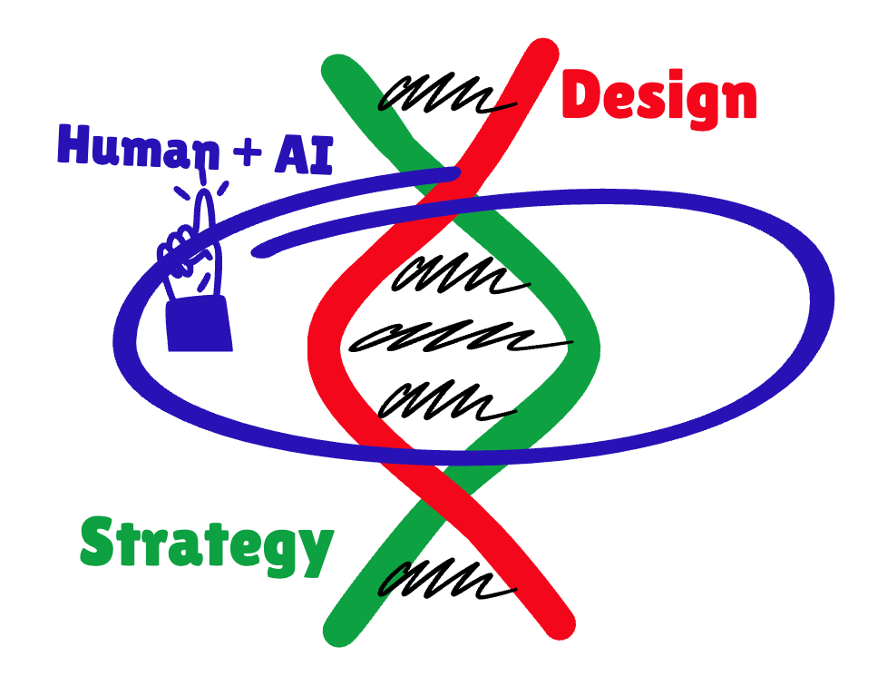 5Ps of Loop Design // Design thinking upgrade for the AI Age