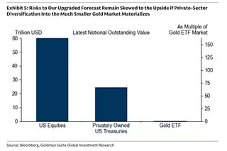 Bonner Private Research | Substack