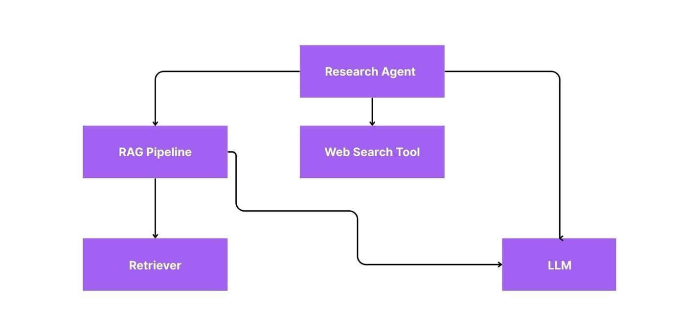 LLM Evaluation: Complete Guide to Eval Methods & Metrics