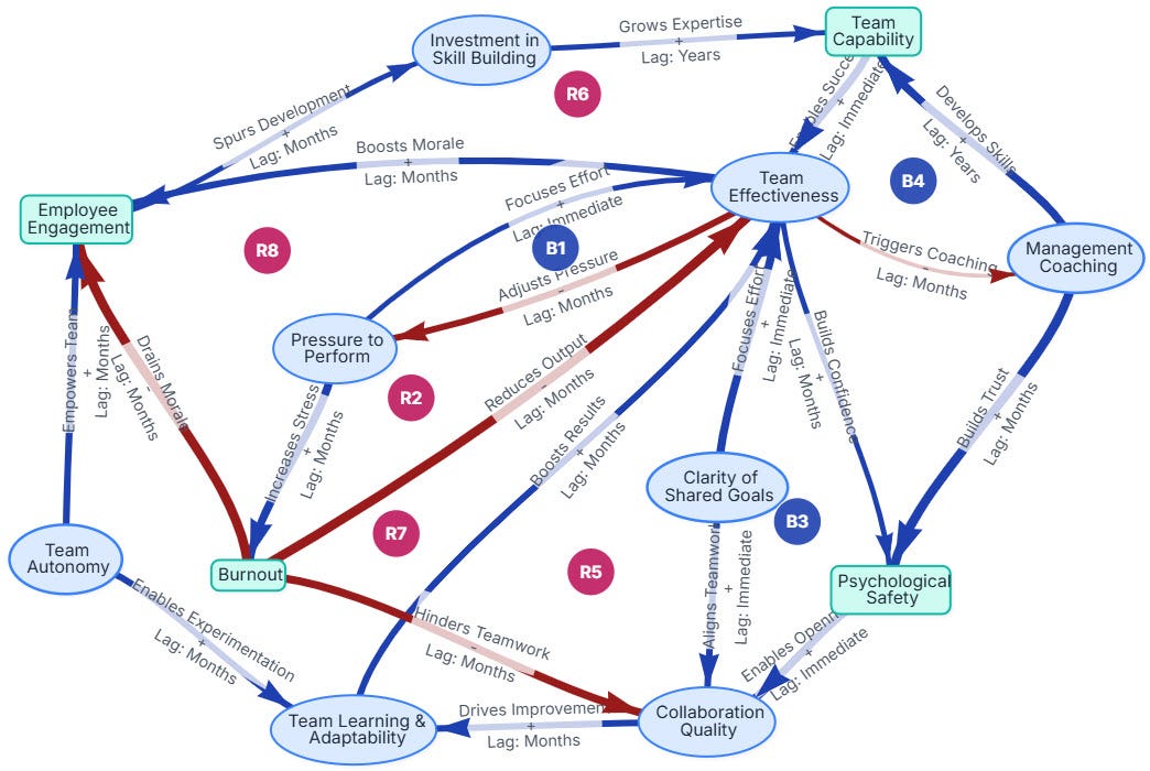 Team-Based Organization: A Deeper Dive - by Gene Bellinger