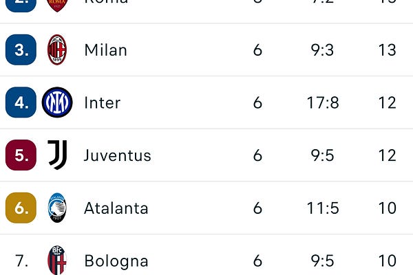 FORZA MILAN SUBSTACK | Substack