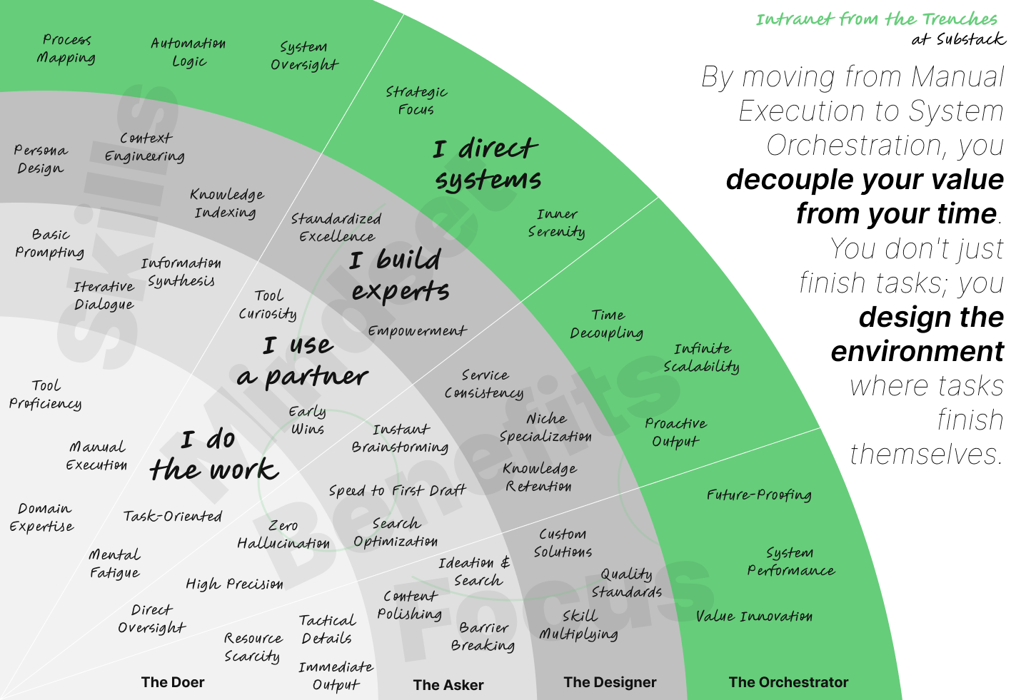 How to Become the Augmented Employee Without Losing the Human Touch