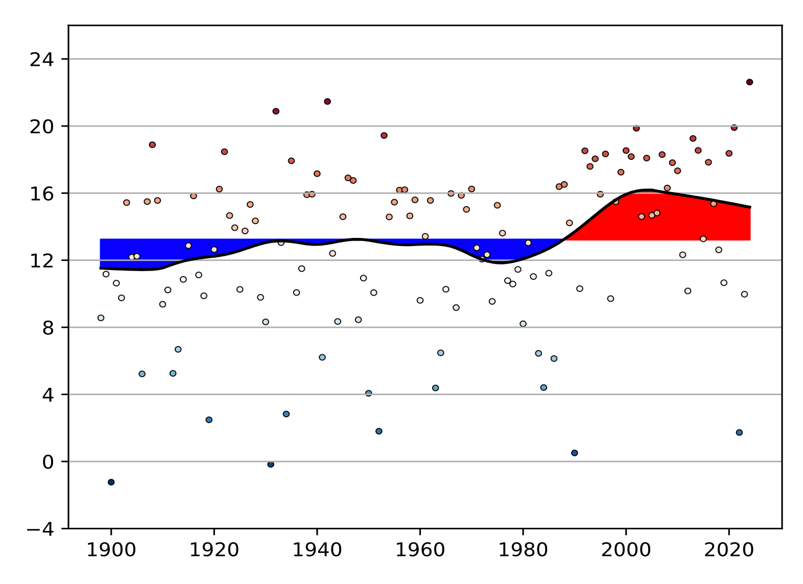 TCB Quick Hit: the January 2024 cold wave