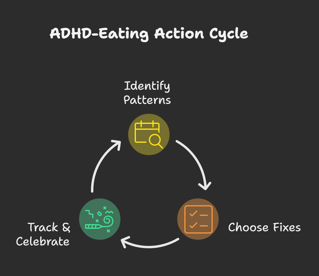 🍽️ The Hungry Brain Paradox: Why ADHD Forgets to Eat (And How to ...