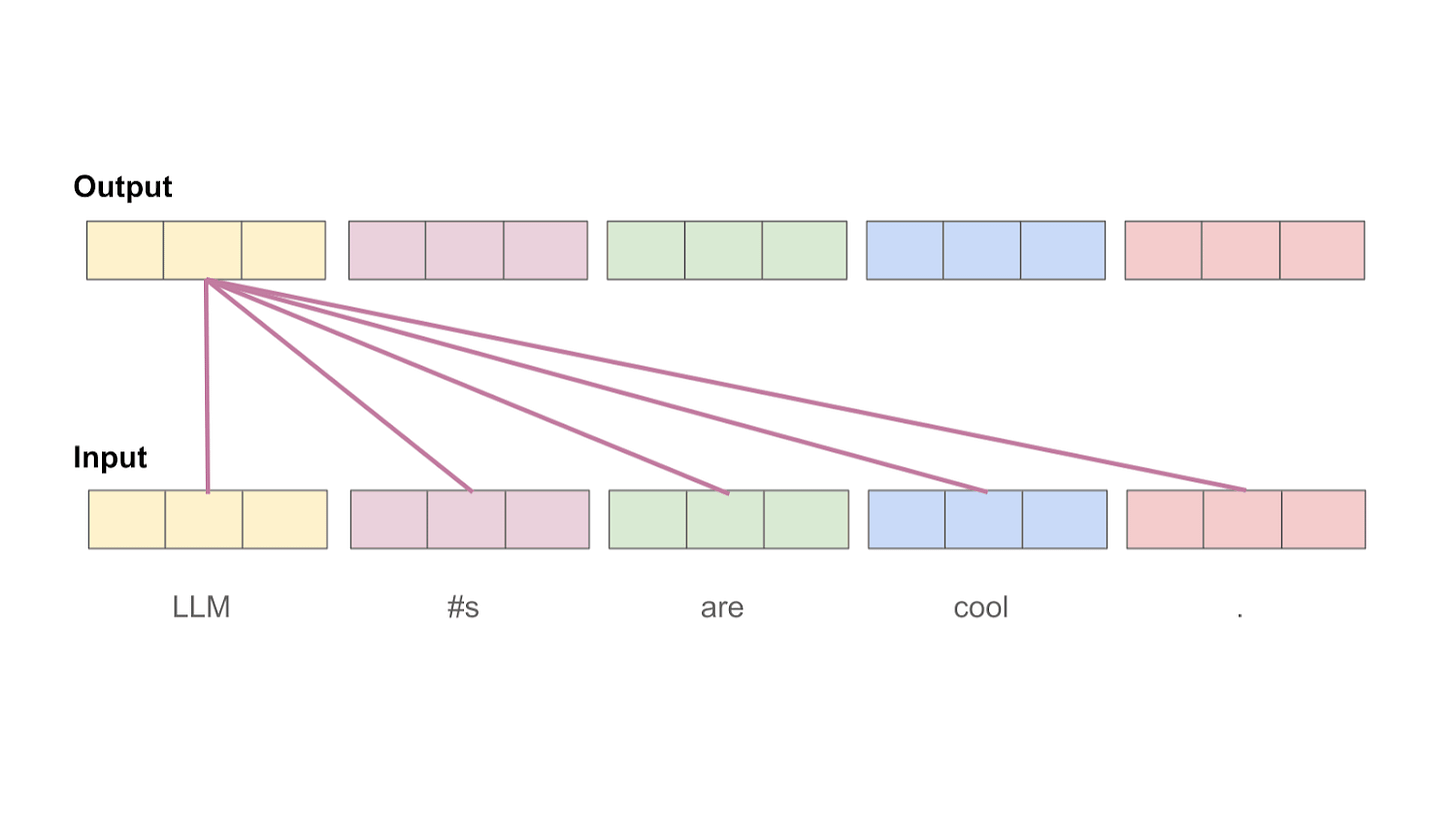 Decoder-Only Transformers: The Workhorse of Generative LLMs