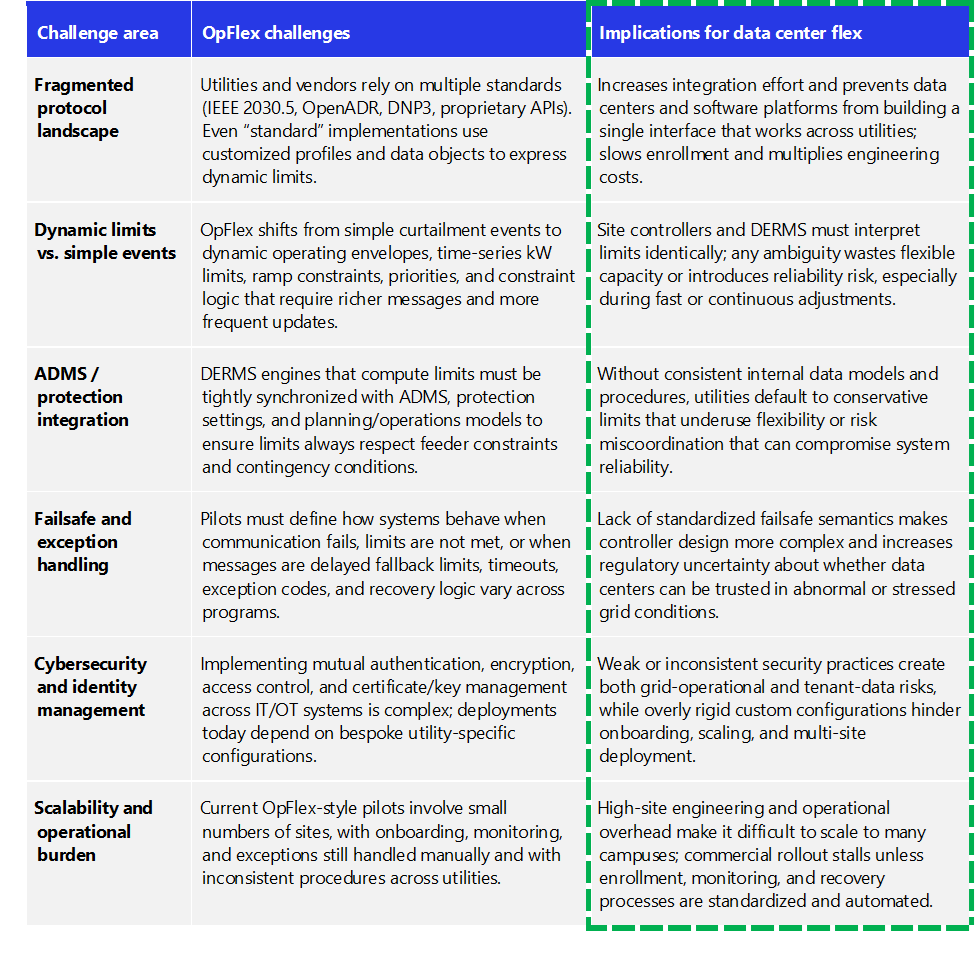 Data Center Flexibility: Chapter 8 + 9 - impactECI