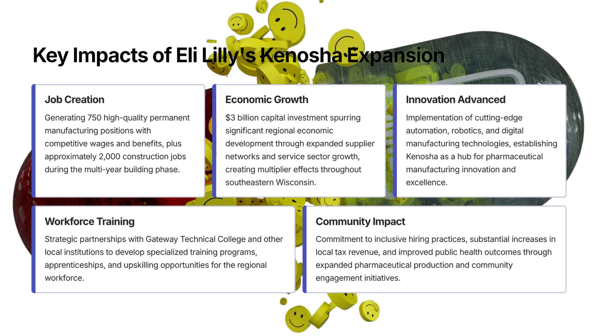 Eli Lilly’s $3 Billion Expansion in Kenosha County