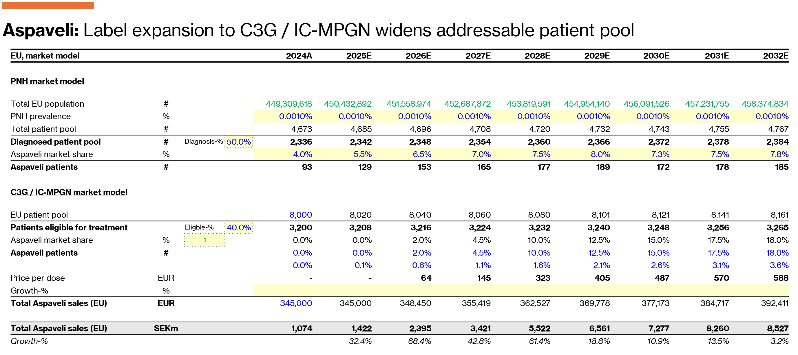 Swedish Orphan Biovitrum (SOBI): A Rare Opportunity