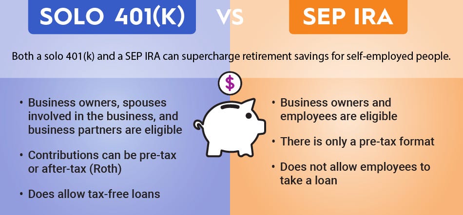 Solo 401(k) vs. SEP IRA - Which is better for you?