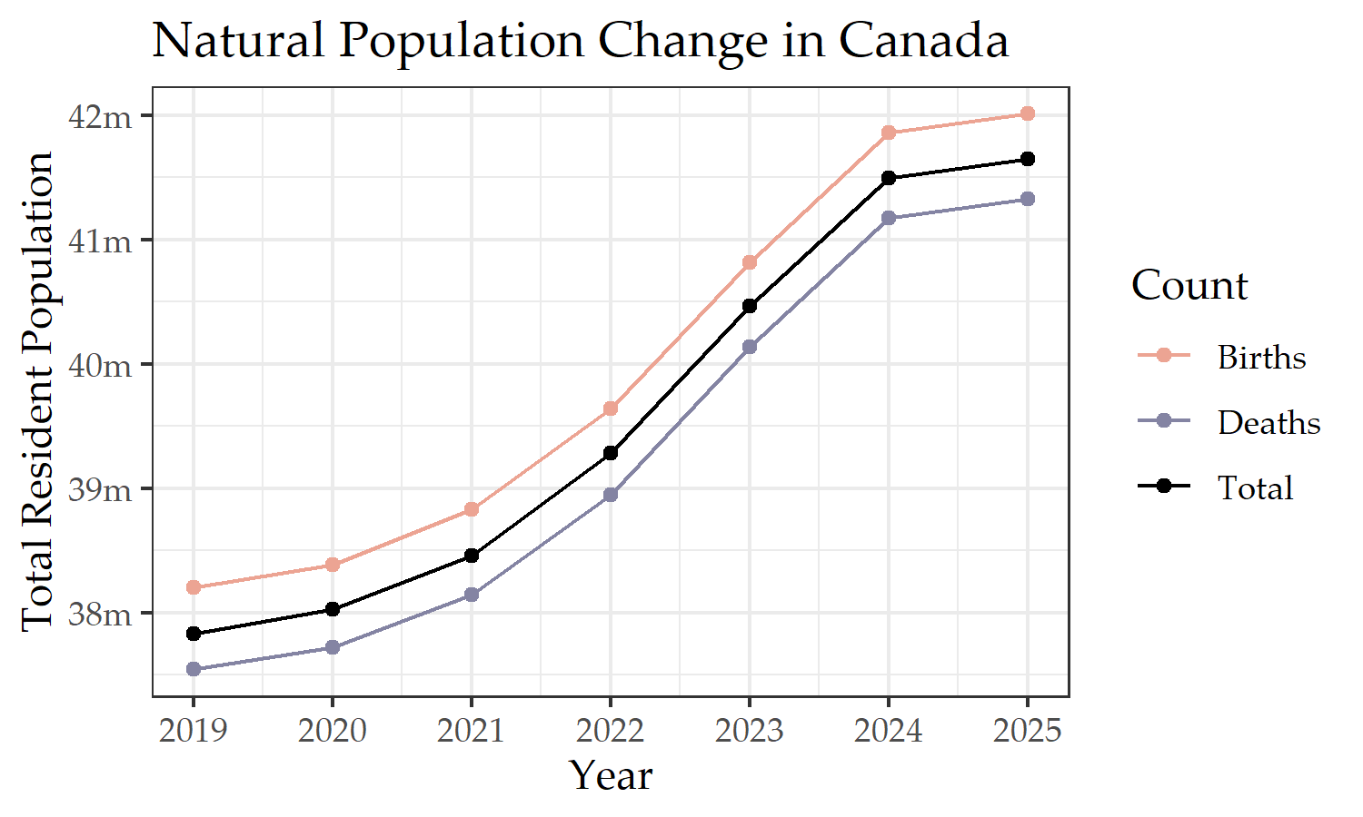 What exactly are the numbers in Canada's 2020s immigration wave?