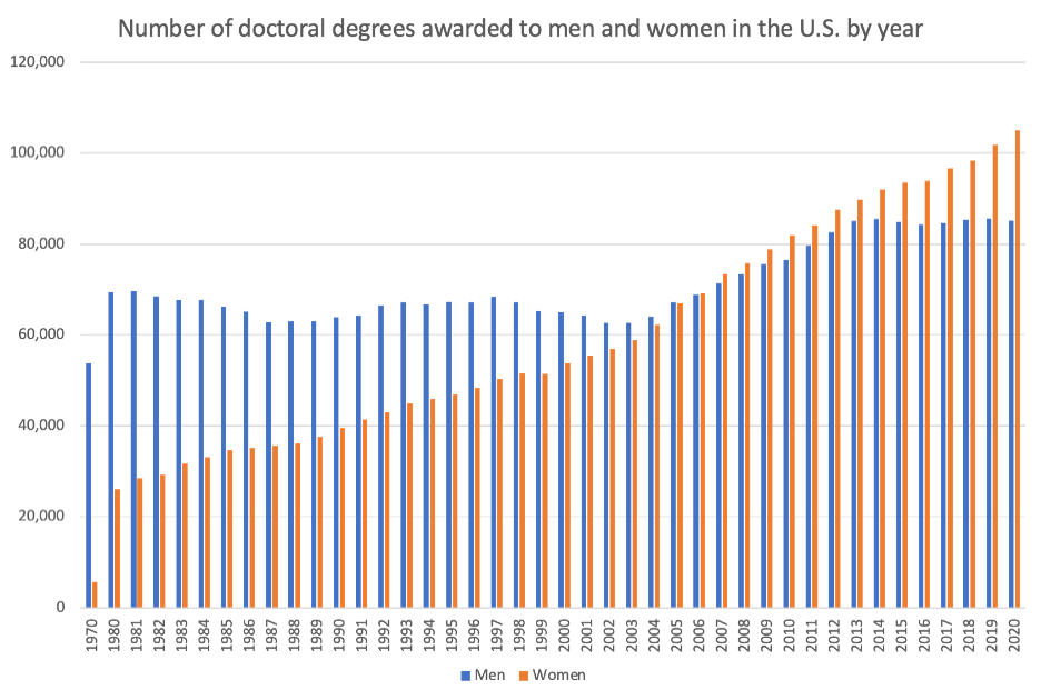 Feminisation - Gerard Charles Wilson | Gerard Charles WilsonGerard ...