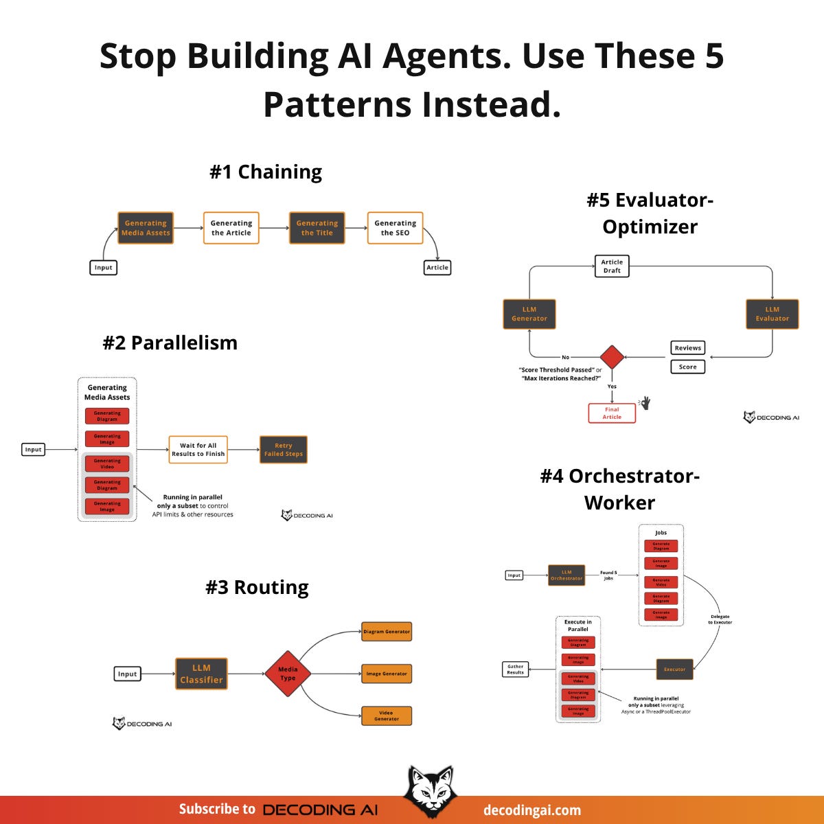 5 LLM Workflow Patterns for Production AI Systems