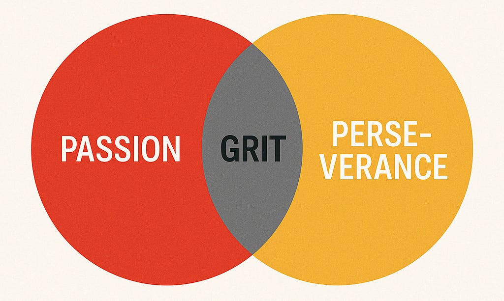 Book Review: Grit by Angela Duckworth - Protocol One