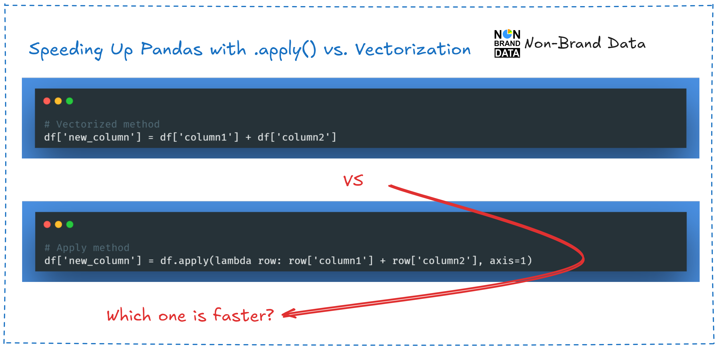 Speeding Up Pandas with .apply vs. Vectorization - NBD Lite #9