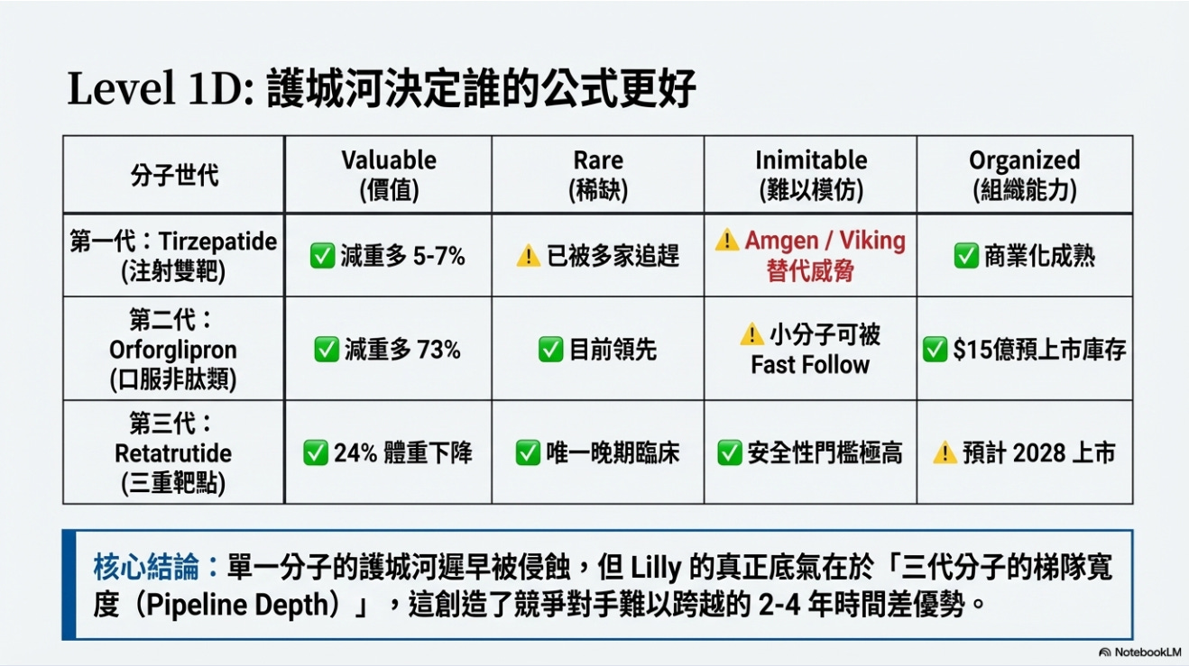 Eli Lilly（LLY）- 我們畫樹 - 90s.pm.investing