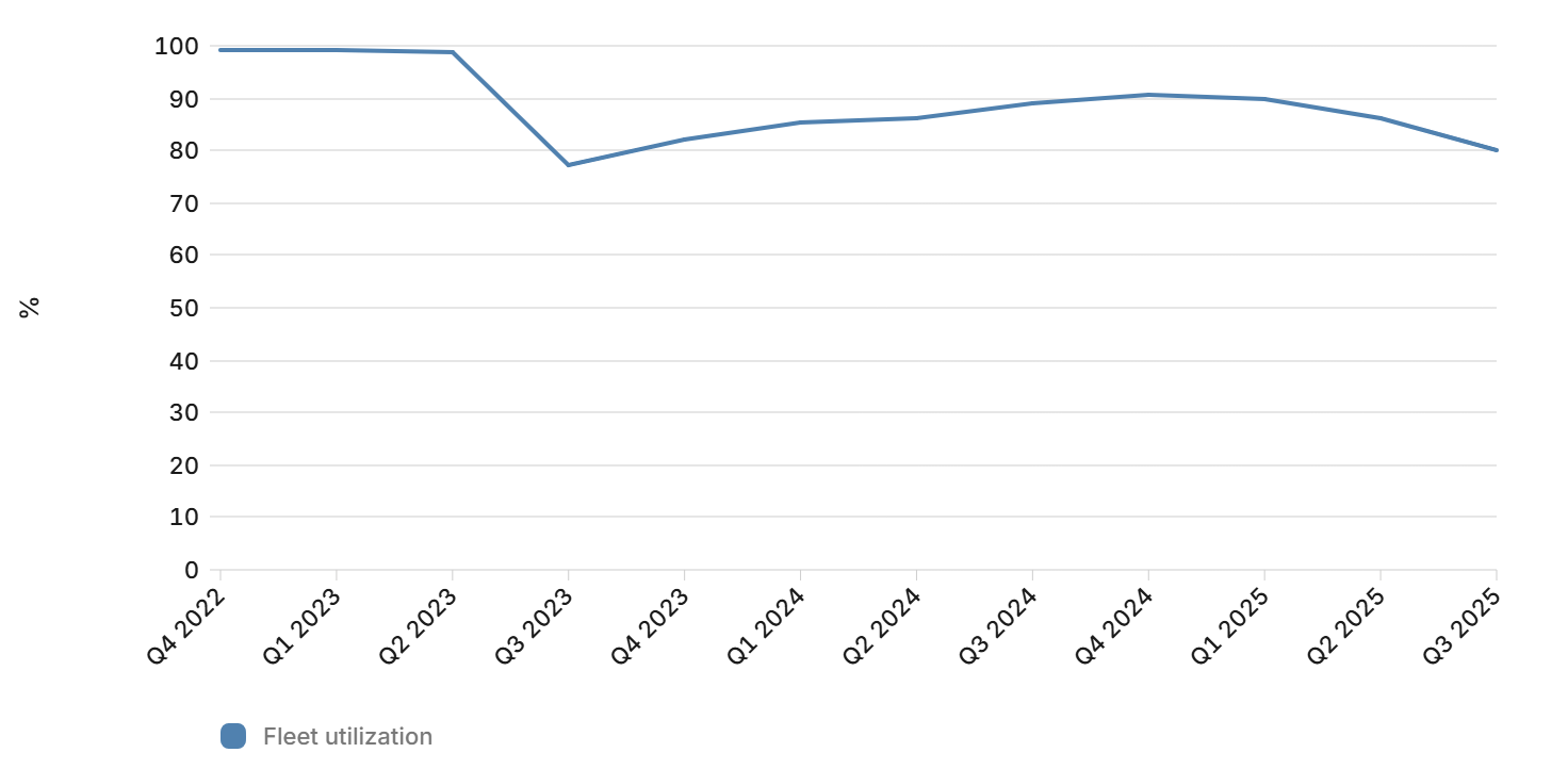 NorAm Drilling: Monthly Dividends with Room to Grow
