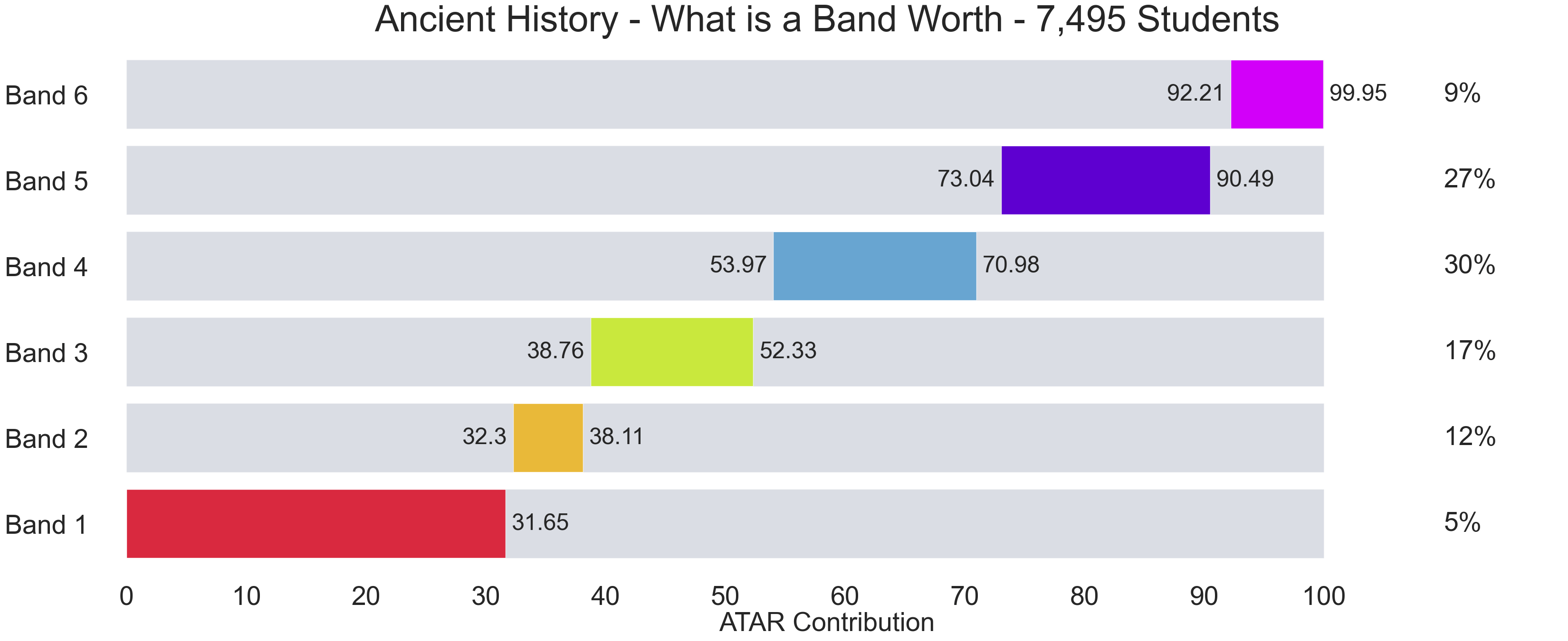HSC History - by Graham Wright - Graham’s Substack