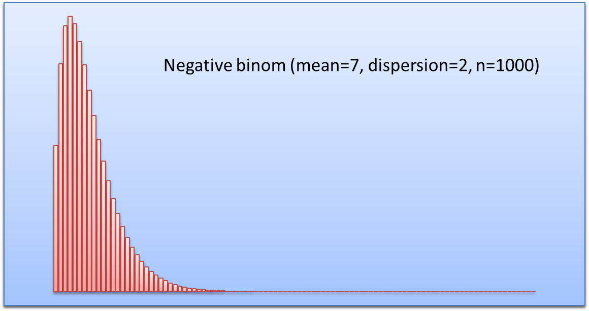 Simulated and Synthetic Data Generation. - by Darko Medin