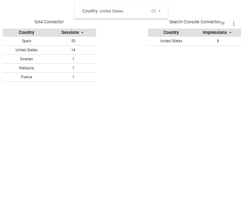 ¿Cómo crear un control que filtre varias fuentes de datos en Looker Studio?