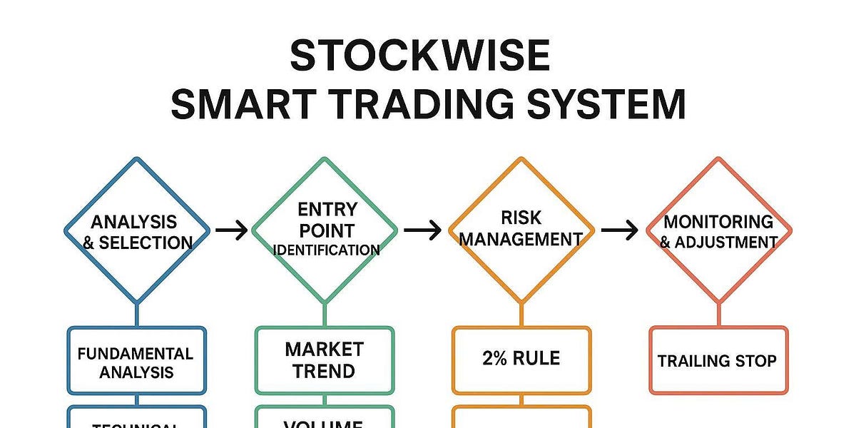 STOCKWISE Smart Trading System: Hệ Thống Giao Dịch Thông Minh Cho Nhà Đầu Tư Việt Nam