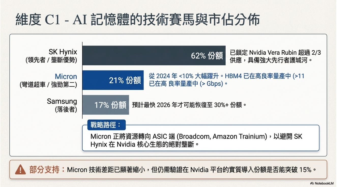 Micron Technology (MU) - 我們畫樹 - 90s.pm.investing