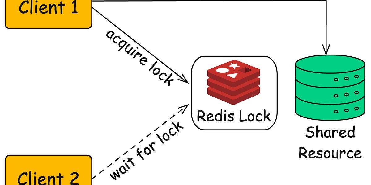 Top 10 Redis Use Cases - by Ashish Pratap Singh