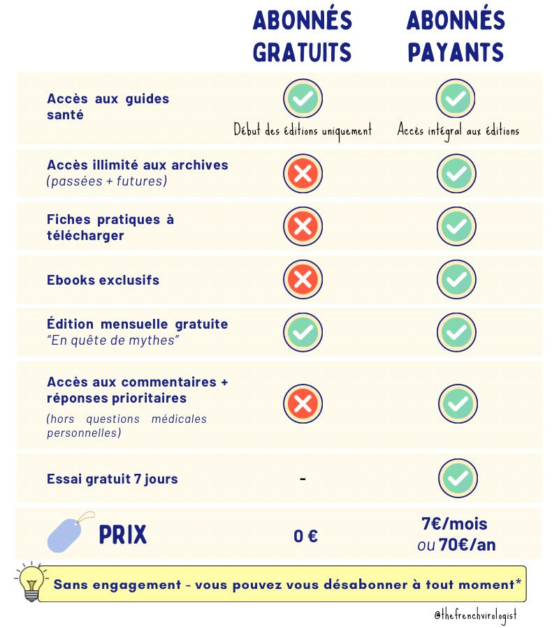 Commencez ici 👇 - by The French Virologist