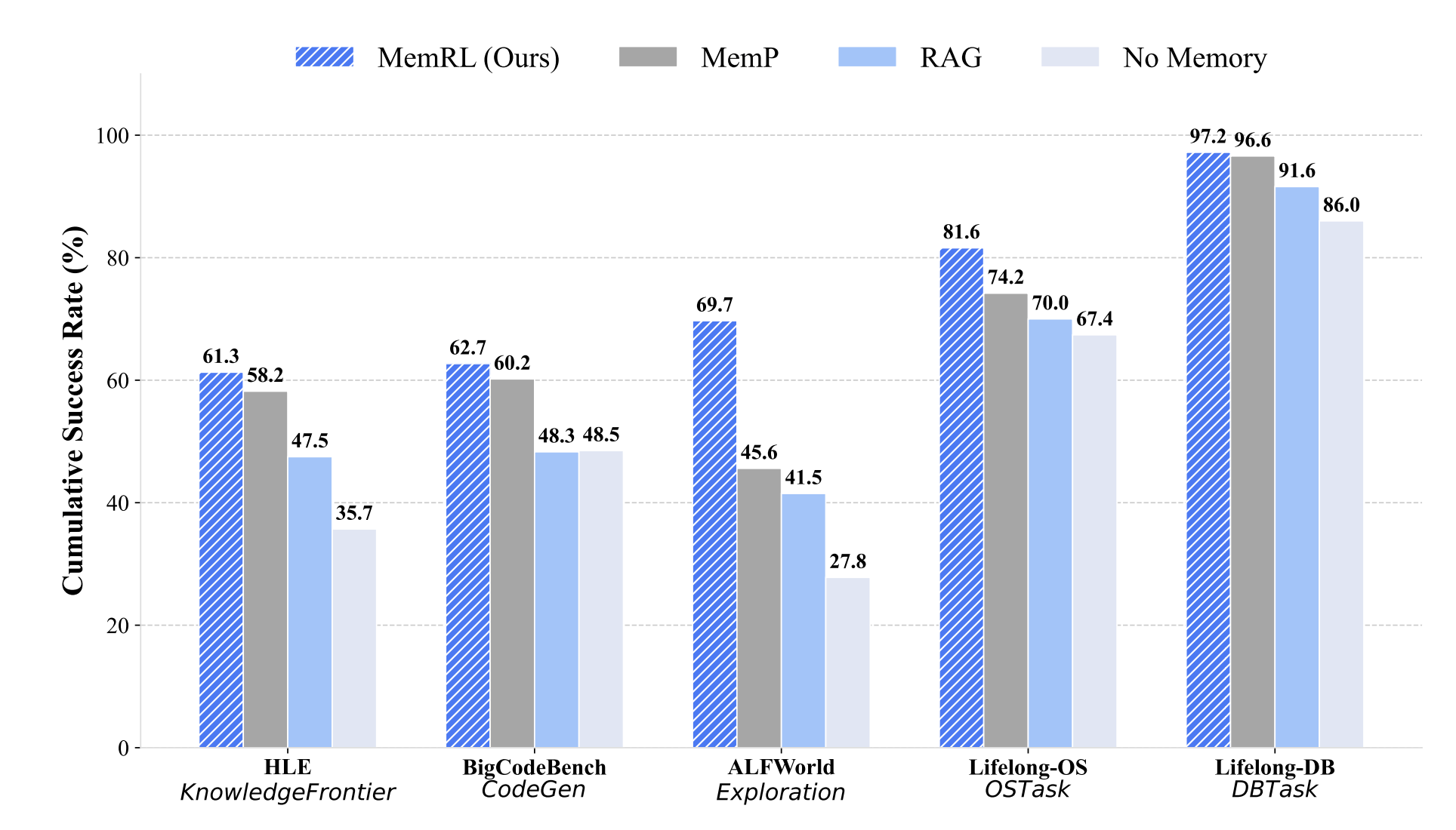 🤖AI Agents Weekly: Anthropic launches Cowork, Scaling Agents, Dr. Zero ...