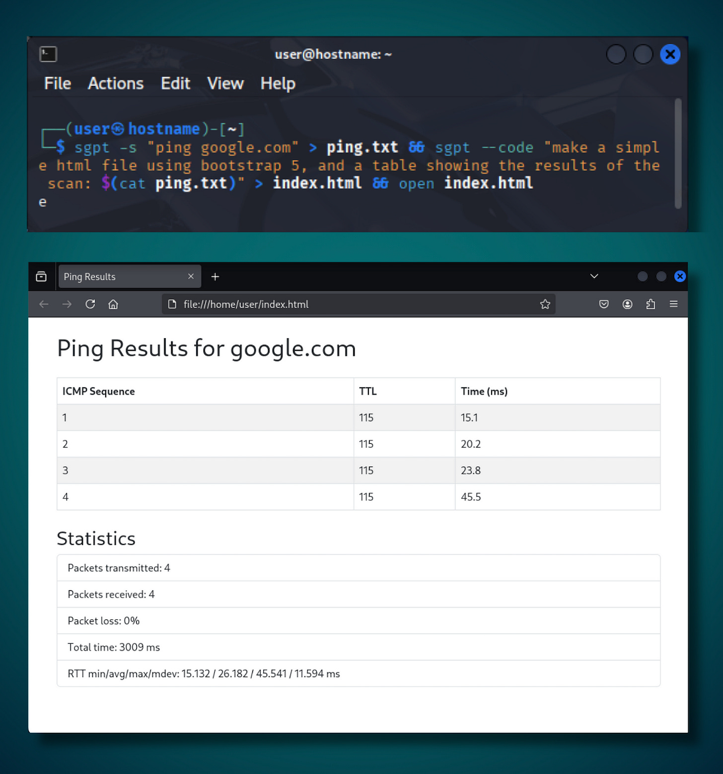 ShellGPT (SGPT): AI-Powered Command-Line Productivity Tool