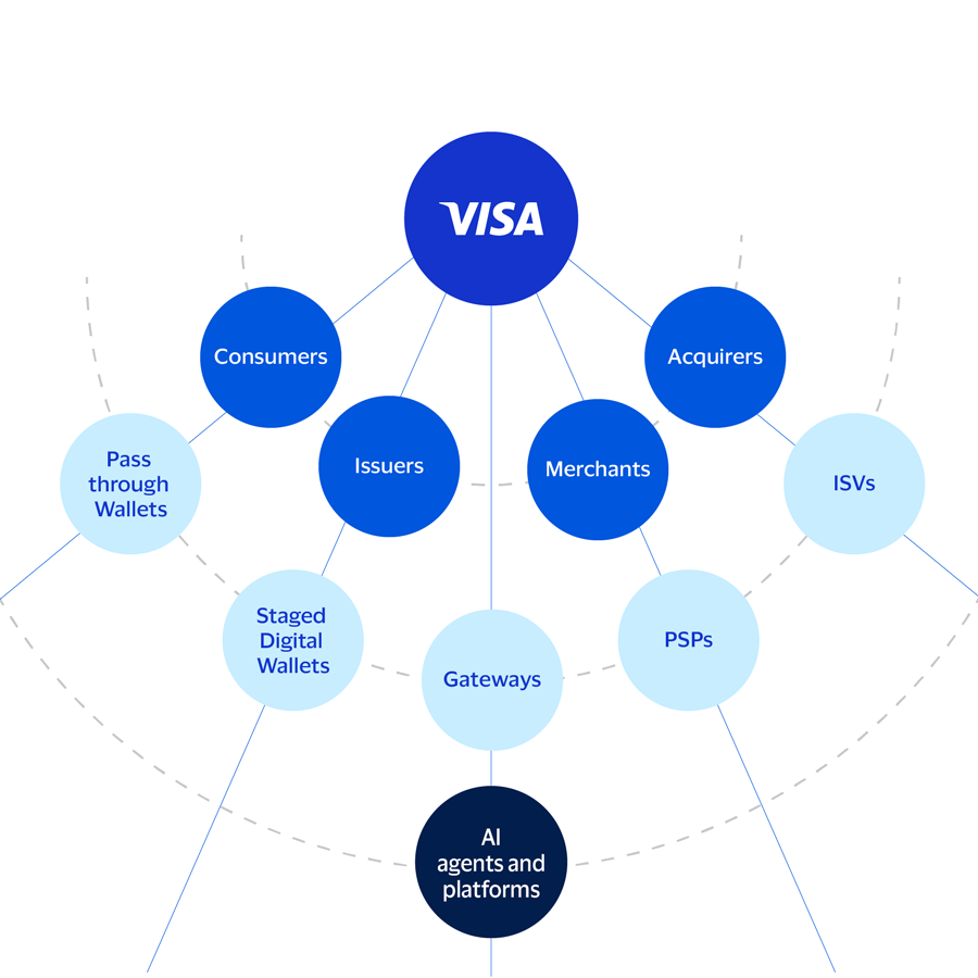 Deep Dive: MCP to MVP - Building Agentic Commerce on Visa Rails