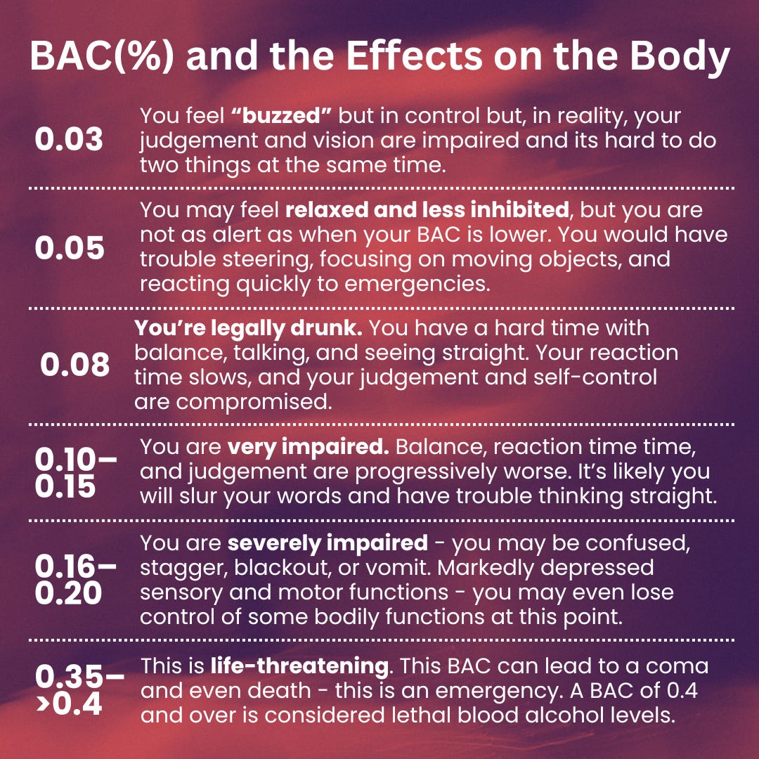 Rethinking the [Alcohol] Limit