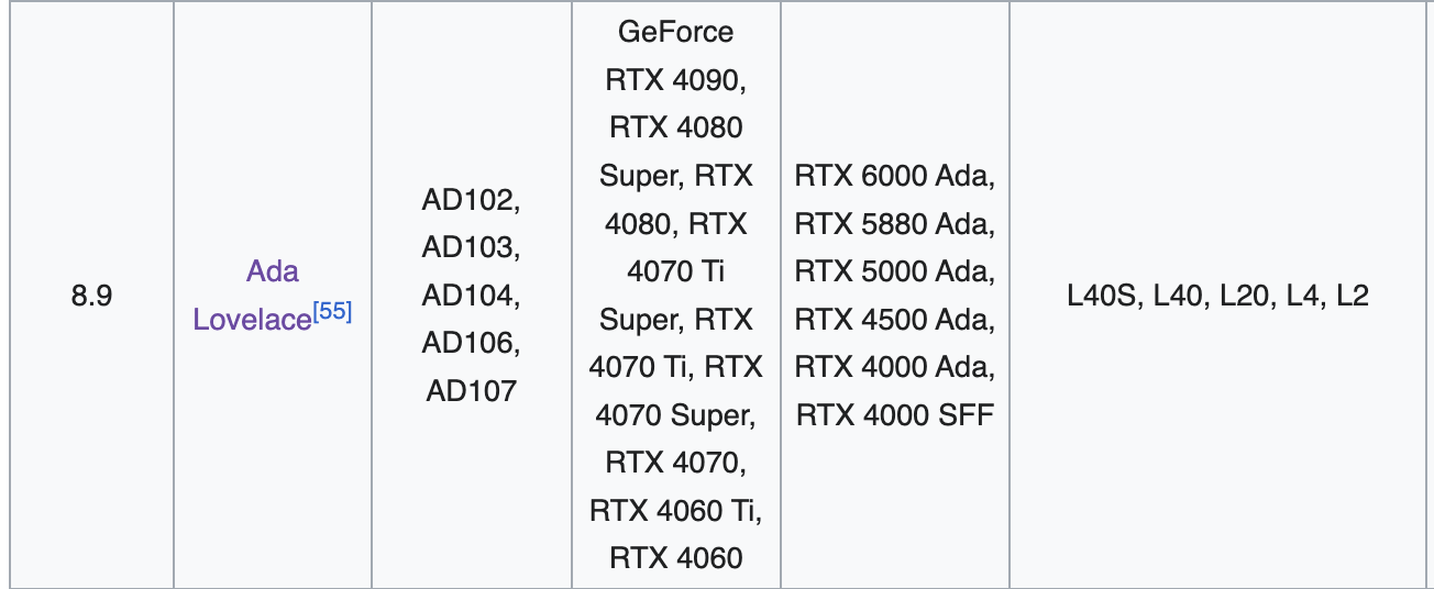Deep Dive into NVIDIA NIMs for Generative AI