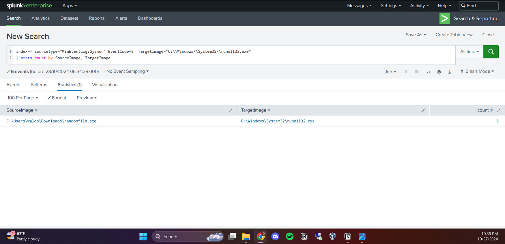 Intrusion Detection using Splunk - by Omar Haggag