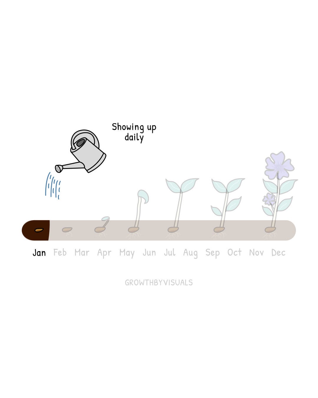 Hidde Douna (@growthbyvisuals): "You don’t bloom in January. You plant ...