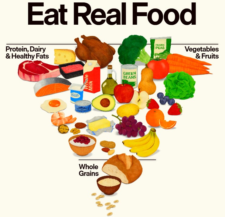New U.S. Food Guidelines Emphasize Actual Food
