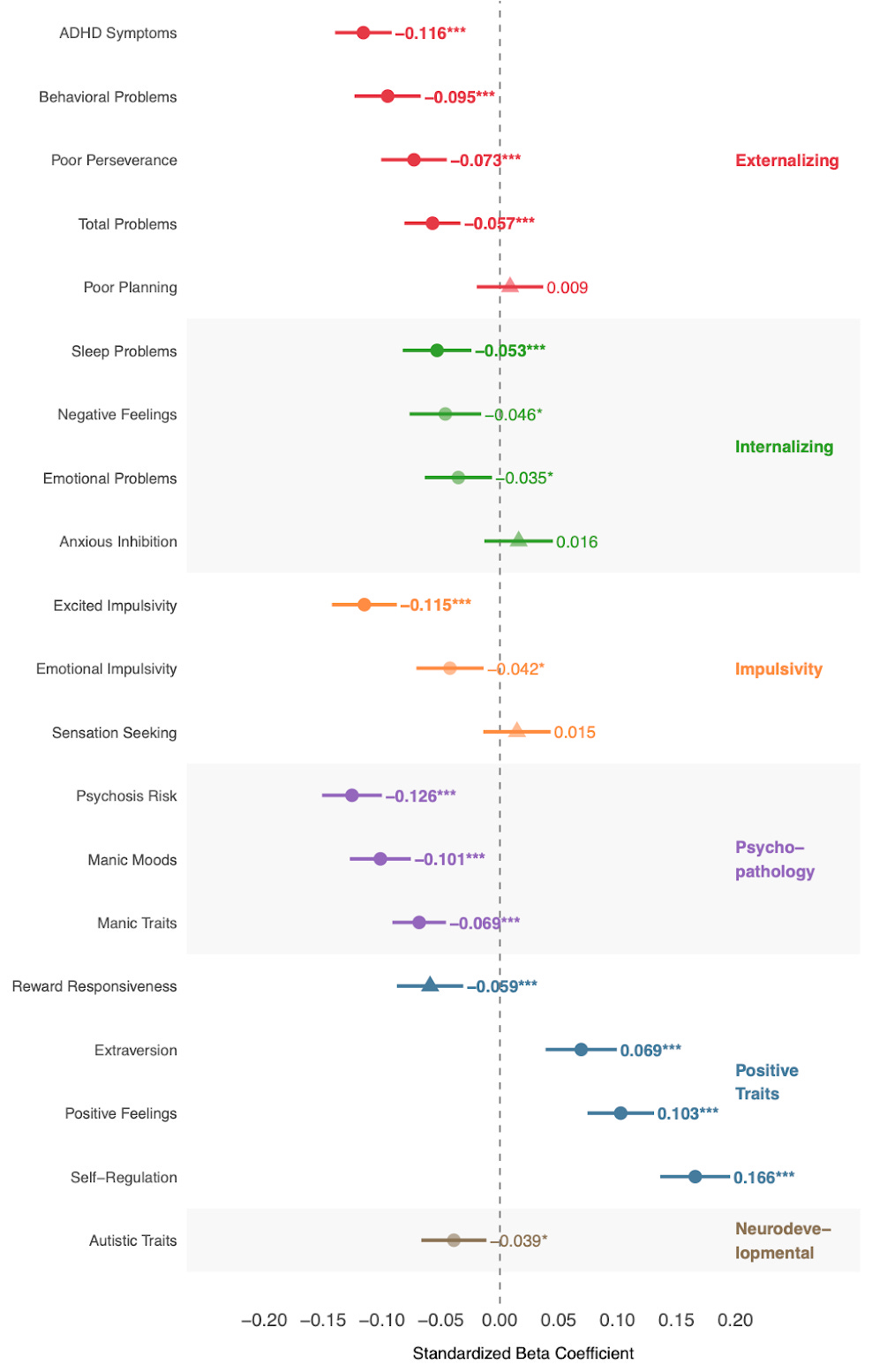 Announcing the world’s most powerful genetic predictor of cognitive ability
