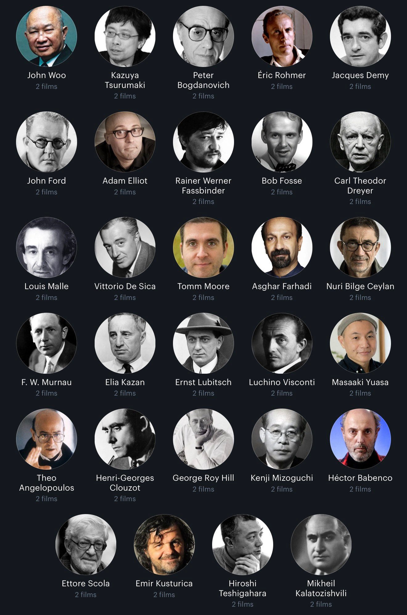 Letterboxd Top 500 Films List - Poprika