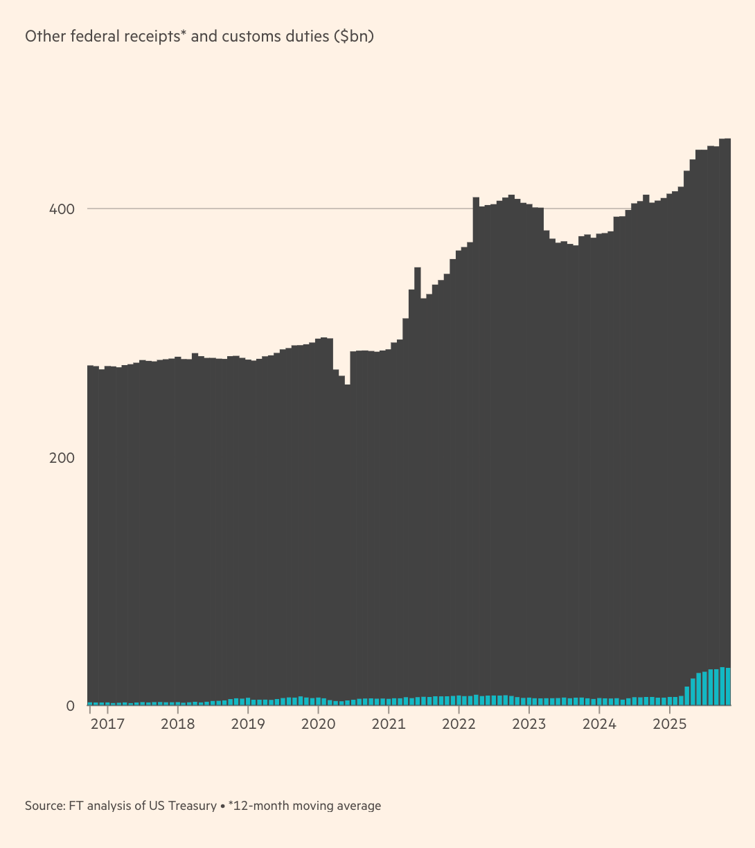 Donny's World 🌎 - by Andrew Sarna - Off The Charts